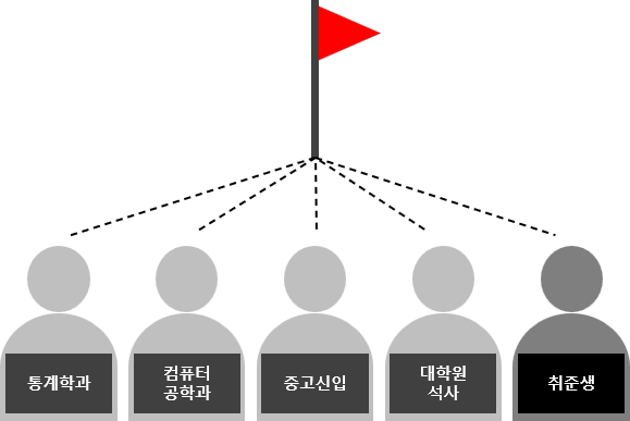 네카라쿠배 데이터 분석가가 되려면 